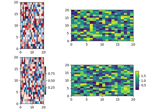 放置颜色条 matplotlib 中文网