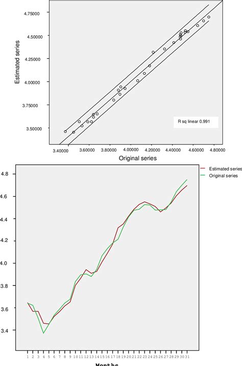 Figure 5 From Modeling Of Monthly Traffic Accidents With The Artificial Neural Network Method