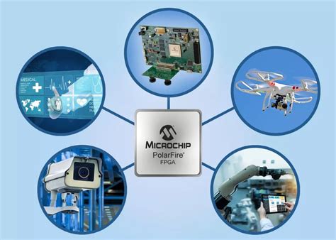 Microchip推出全新低功耗fpga视频和图像处理解决方案， 助力客户加速智能嵌入式视觉设计 大大通简体站
