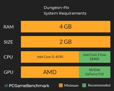 Dungeon Pix System Requirements Can I Run It Pcgamebenchmark