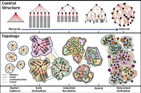 peak resources understanding complexity