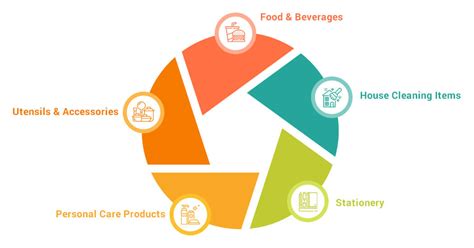 Developing An On Demand Grocery Delivery App Costs Features