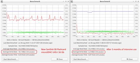 Protect The Raspberry Pi 4 SD Flashcard Q Engineering