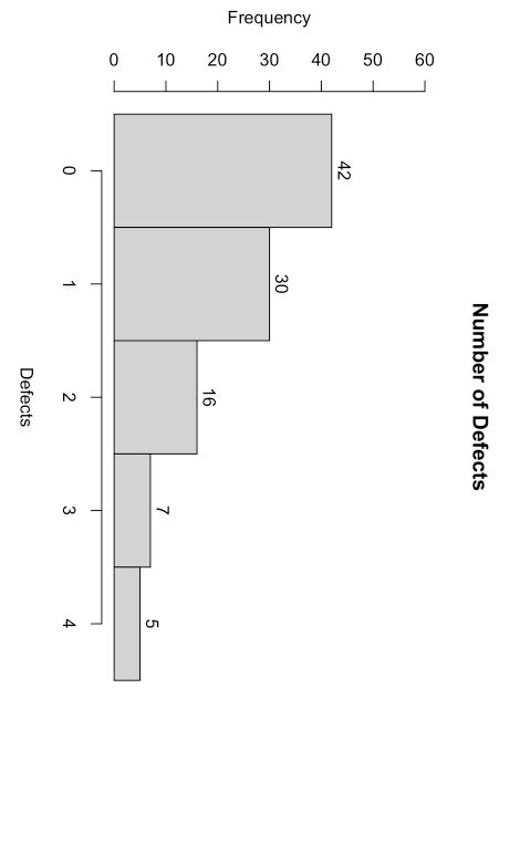 Solved D Construct A Boxplot For The Number Of Errors