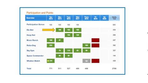 Weekly Test Report Template Progress Report Template Within Weekly Test Report Template