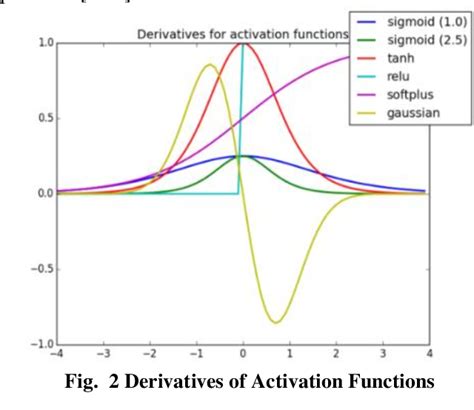 Figure 2 From Deep Learning Through Convolutional Neural Networks