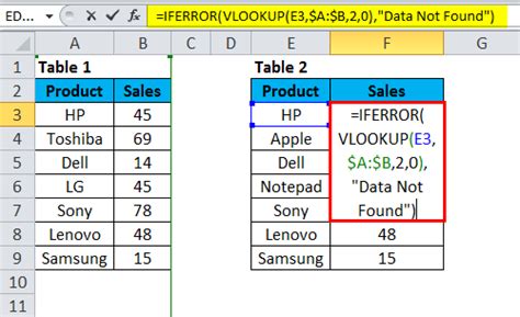 ISERROR In Excel Formula Examples How To Use ISERROR Function