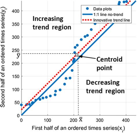 Graphical Illustration Of The Ita Method Download Scientific Diagram