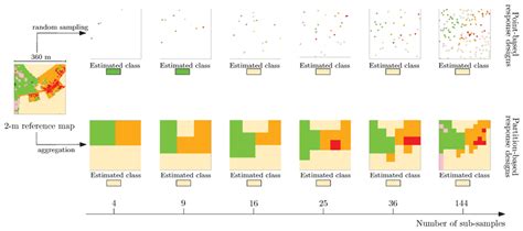 Procedure To Generate Sampling Units And Sub Samples From The 2 M