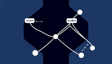 react의 usememo와 usecallback 차이점과 활용법