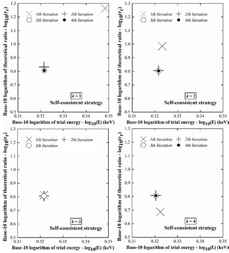 Base 10 Logarithm Of Theoretical Ratio í µí± Varies With That Of Trial Download Scientific