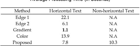 Table 1 From A Laplacian Approach To Multi Oriented Text Detection In Video Semantic Scholar