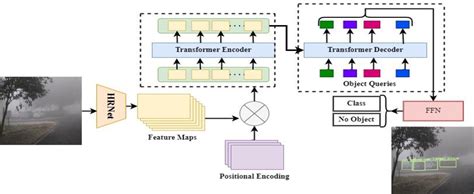 Figure 1 From Real Time Object Detection In Deep Foggy Conditions Using Transformers Semantic