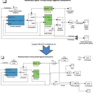 Modified Demo Simulink Program Download Scientific Diagram