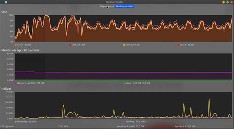 high cpu usage on kde plasma r kde