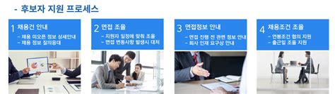[성남시 계약직 정규직 전환 가능 ] qa 채용건 안내 채용정보