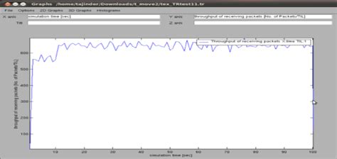 figure 2 from reliability and efficient protocol for position based