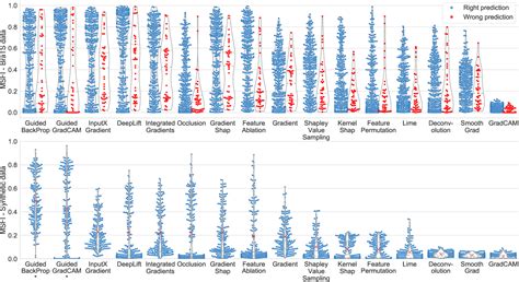 Figure 3 From Evaluating Explainable Ai On A Multi Modal Medical Imaging Task Can Existing