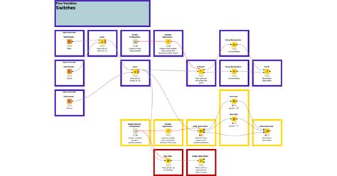 6 Switches Knime Community Hub