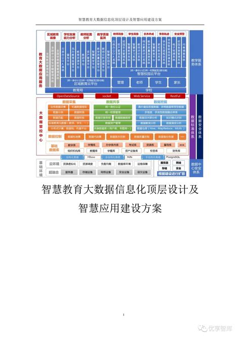 653页23万字智慧教育大数据信息化顶层设计及智慧应用建设方案大数据数字化建设方案 永洪数据分析社区