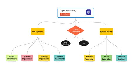 how to update your app sdk to target android api level 34