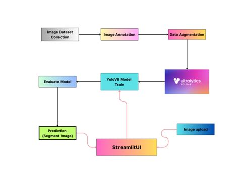 Lung Nodule Detection In Medical Images Based On Improved YOLOv Final Year Project