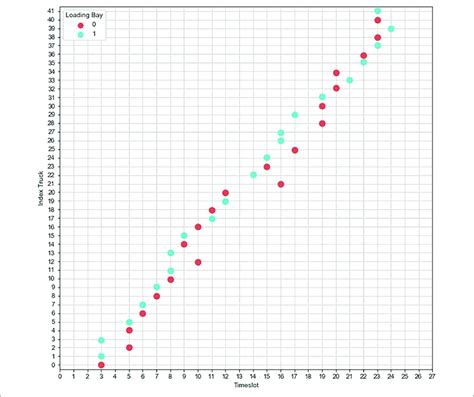 Sample Output Of P Srp Download Scientific Diagram