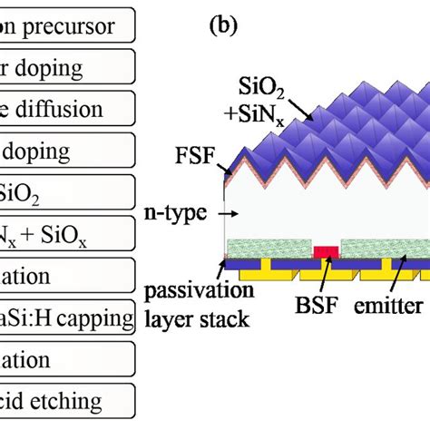 Pdf Laser Processed Silicon Back Contact Solar Cells Exceeding 23 Efficiency