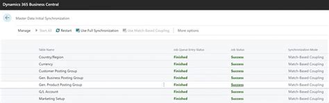 How To Sync Master Data Across Companies In Business Central