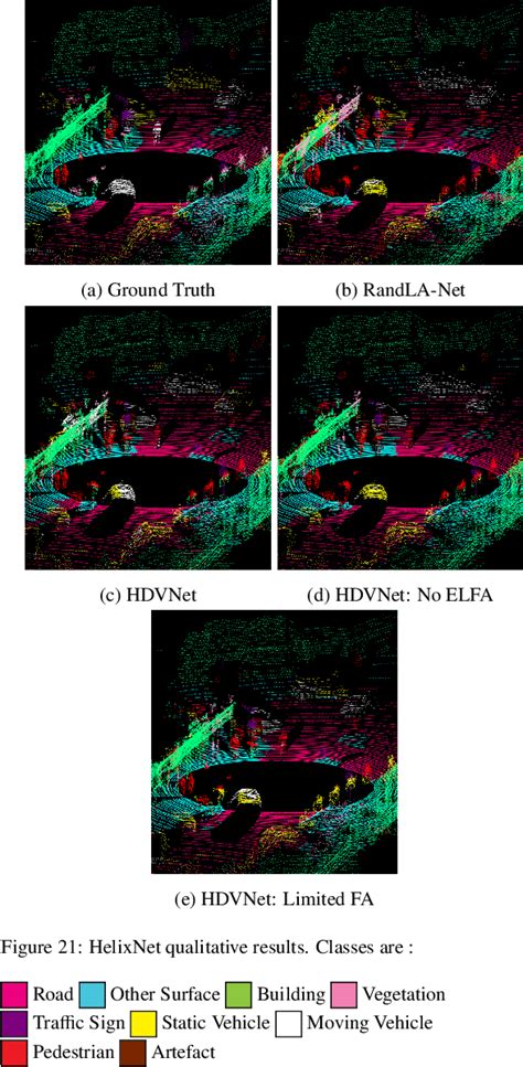Figure 21 From Semantic Segmentation On 3D Point Clouds With High