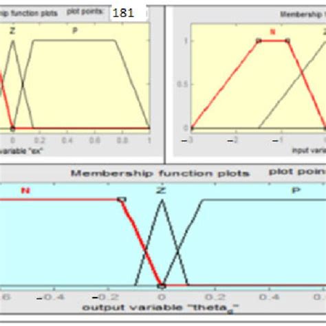 Quadrotor Closed Loop Control System Download Scientific Diagram