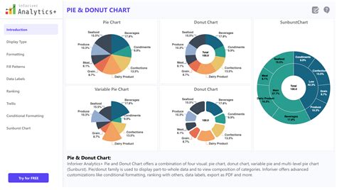 Analytics Pie Chart
