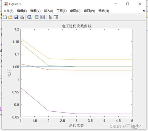 复杂电力系统n R法潮流计算 Csdn博客