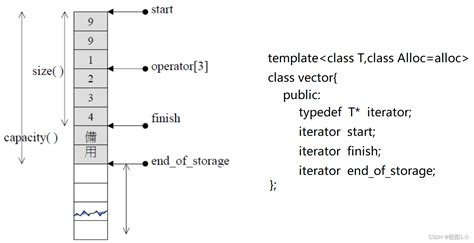 Vector模拟实现（13） Csdn博客