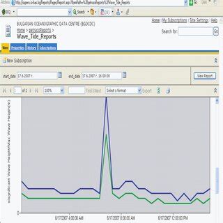 Report Server Panel Screenshot Download Scientific Diagram