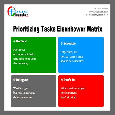 Prioritizing Tasks Eisenhower Matrix Eisenhower Matrix App