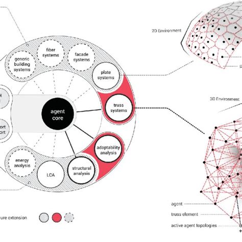 extension of the agent based design framework left schematic