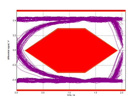 Am335x Usb Eye Pattern Compliance Issue Processors Forum Processors Ti E2e Support Forums