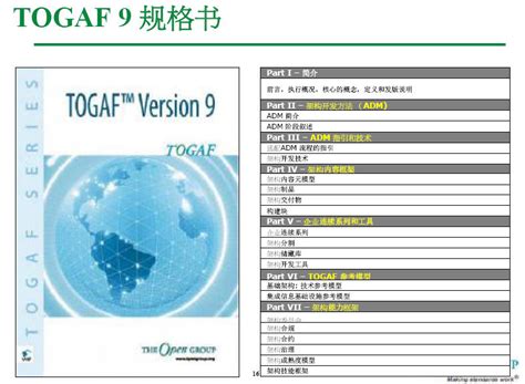 企业架构 开篇TOGAF介绍 掌控生活加速成长