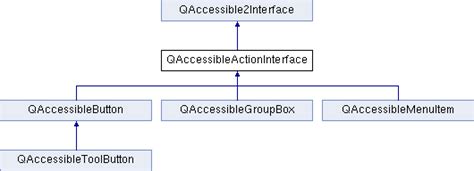 Qt 48 Qaccessibleactioninterface Class Reference
