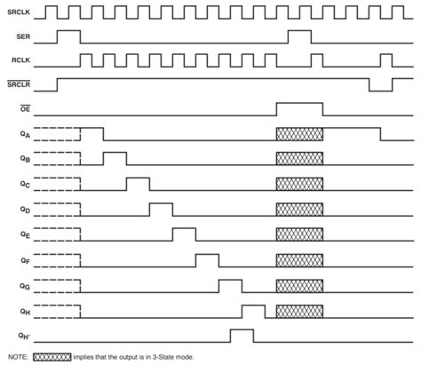 more arduino outputs with 74hc595 shift register