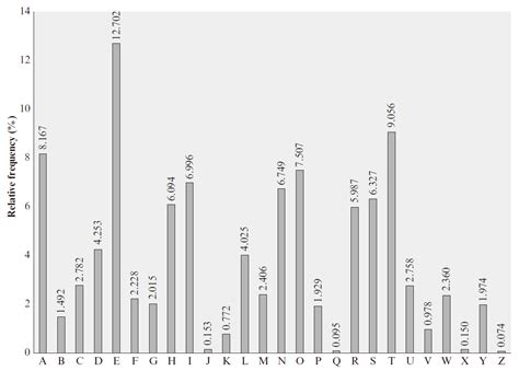对称加密算法（一）（替换算法，caesar Playfair Hill Cipher，polyalphabetic Cipher）密文1