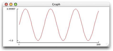 graph lisp a graphing tool for mcl