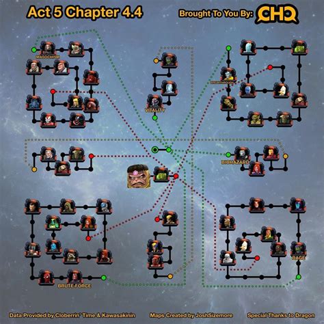 Story Quest Act 544 Map All Paths Easy Path Mcoc Guide