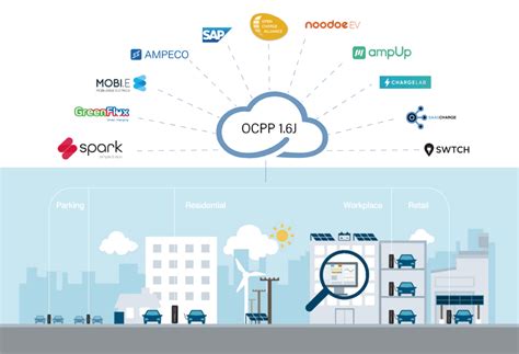 What Is Ocpp In Ev Charger Joint Charging