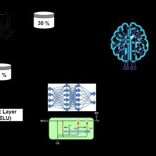 Work Flow Of Proposed Detection Scheme Download Scientific Diagram
