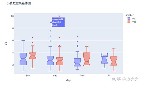 可视化神器plotly玩转箱形图 知乎