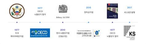 한국공정경쟁연합회