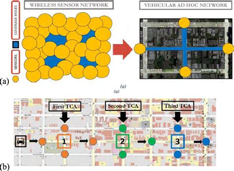 Trap Coverage Concept Applied To Vanets Download Scientific Diagram
