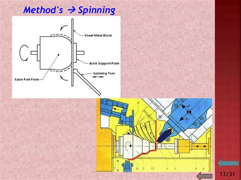 Incremental Sheet Metal Forming Incremental Single Point Pdf